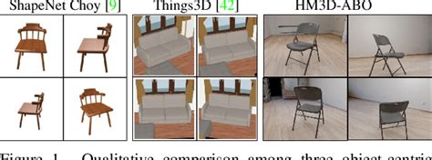 Figure 1 From Hm3d Abo A Photo Realistic Dataset For Object Centric Multi View 3d