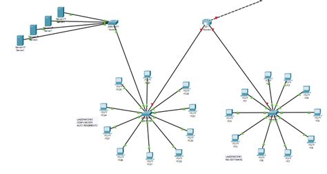 Red Lan Cisco Community