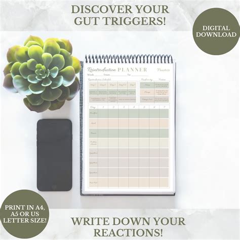 Printable Planner For The Low Fodmap Reintroduction Phase Support Your Journey To Gut Health