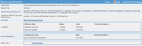 Sap Bpc 100 Nw Disponible Aníbal Goicochea