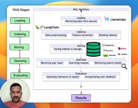 Paulo Cysne Jr On Linkedin Rag