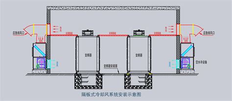 空水冷冷却系统 江苏卓皓制冷科技有限公司