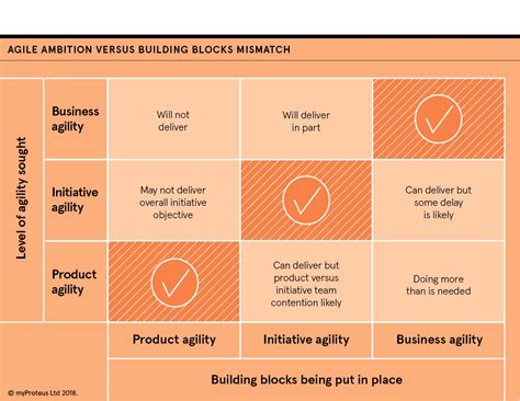 Making Agile A Success Raconteur