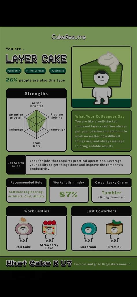 Whats Your Cakeresume Rcasualph