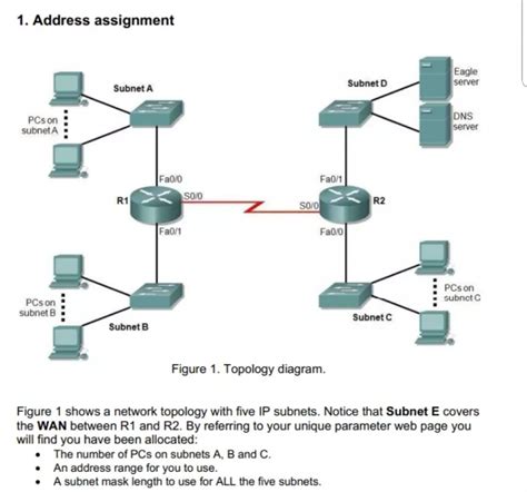 1 Address Assignment Eagle Server Subnet D Subnet A
