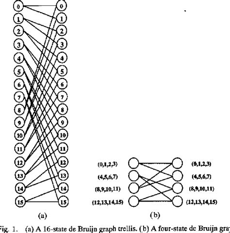 Figure 2 From Area Efficient Architectures For The Viterbi Algorithm Ii