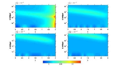 The Contour Plots Of The Relative Difference Between μ Bz With S 4