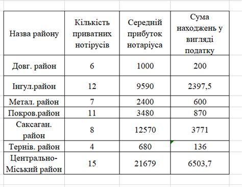 графики Построение гистограммы в Python из экселя Stack Overflow на русском