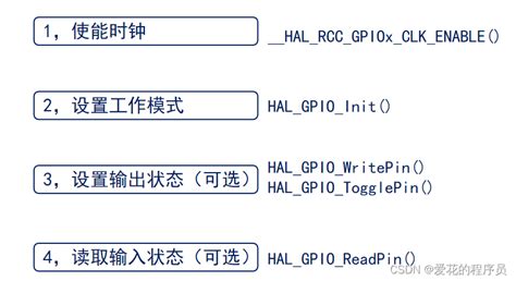 Gpio Hal库cubemx Csdn博客