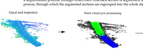 figure 2 from automatic point cloud semantic segmentation of complex
