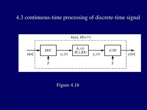 Ppt Chapter 4 Sampling Of Continous Time Signals Powerpoint