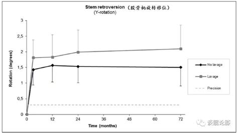 植入生物型股骨柄前，到底要不要冲洗股骨髓腔？ 德医医学 助力医学教育发展！