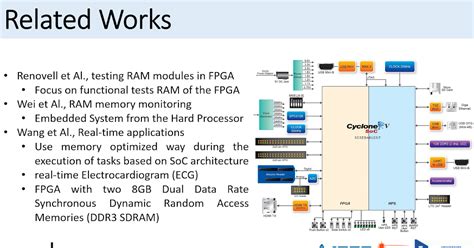 Monitoring Of System Memory Usage Embedded In FPGA