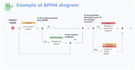 Production Processes Definition And Examples Of Optimization