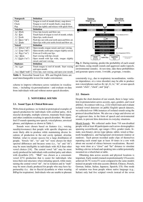 Nonverbal Sound Detection For Disordered Speech Deepai
