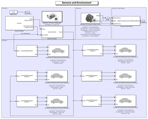 Generate Code For Vision Vehicle Detector Matlab And Simulink