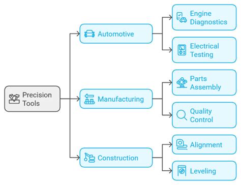 Precision Tool Set The Ultimate Guide Pro Tools Guide