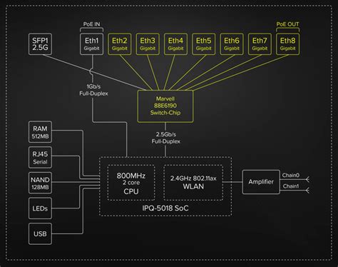 Router Wi Fi MikroTik L UiGS HaxD IN X GE RJ X SFP G Ports