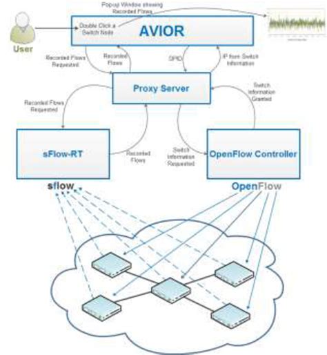 Figure 2 From A Framework For Classification And Visualization Of