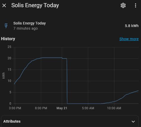 Use Different Sensors For Same Input Frontend Home Assistant Community