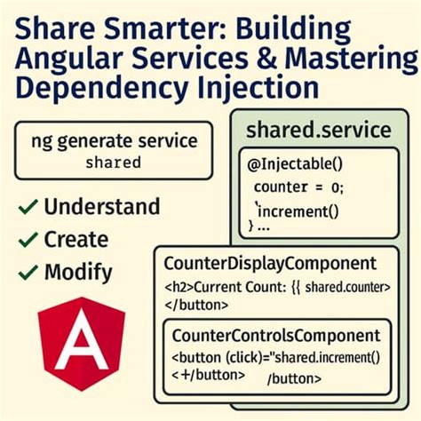 share smarter building angular services and mastering dependency injection