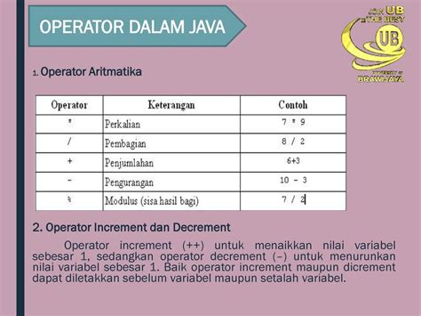 Operator Increment Dan Decrement Pada Java