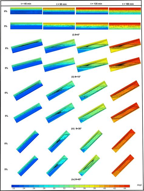 Temperature Contours And Velocity Streamlines Of Pv Pcm Download