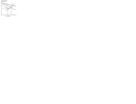 Solved Refer To The Graph Below A If We Express The Demand Chegg