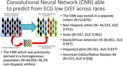 Assessing And Mitigating Bias In Medical Artificial Intelligence We