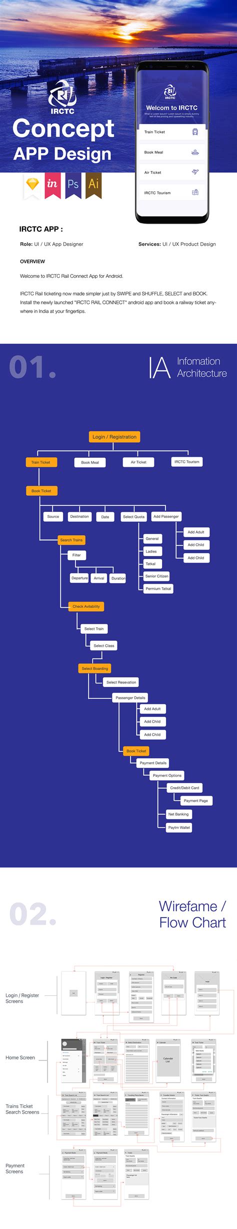 IRCTC APP On Behance