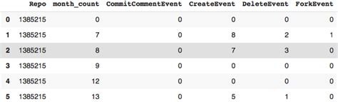 Insert Column At Specific Position Of Pandas Dataframe Python Example