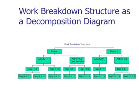 Ppt Csis 3600 Systems Analysis And Design Powerpoint Presentation