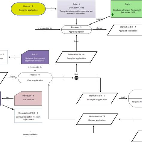 Sample Model Example From The Dataset Used The Example Shows A Simple Download Scientific