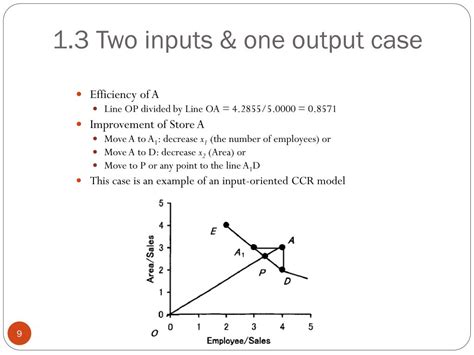Ppt Data Envelopment Analysis Powerpoint Presentation Free Download