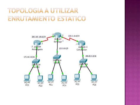 Protocolos De Enrutamiento