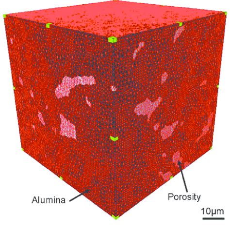 3d Mesh Of The Coating Microstructure Download Scientific Diagram