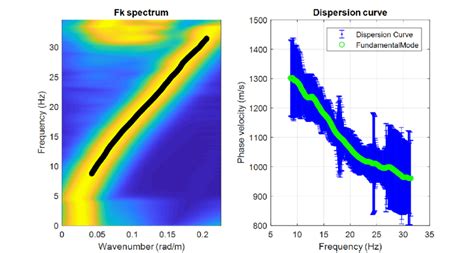 3 The F K Spectra Alongside The Dc Of The Gaussian Window With Maximum Download Scientific