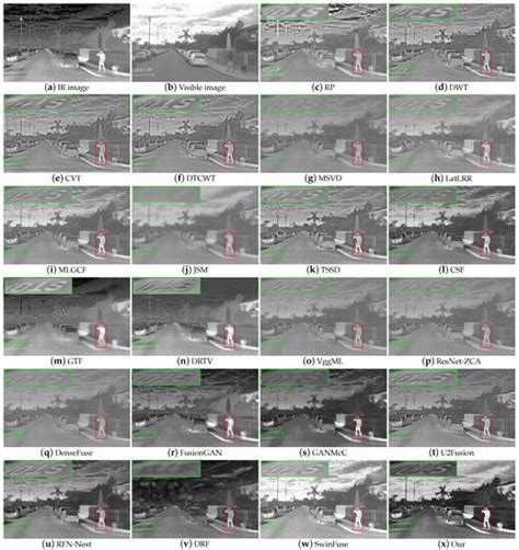 Remote Sensing Free Full Text Sdrswin A Residual Swin Transformer Network With Saliency