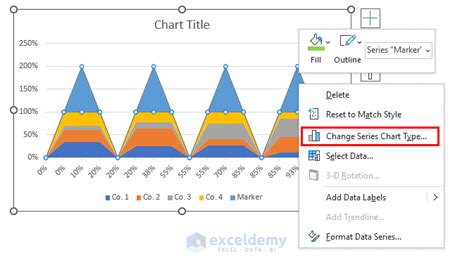 How To Create Mekkomarimekko Chart In Excel With Easy Steps Exceldemy