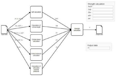 Bpmn Visualization Of Workflow Download Scientific Diagram