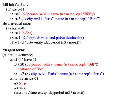 Figure From Ogorman Et Al 2018 Showing How Traditional Download Scientific Diagram
