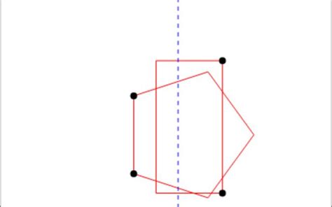 2d Gjk And Epa Algorithms Claudio Esperança Observable