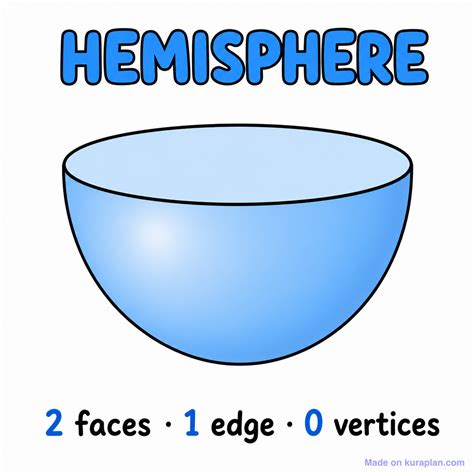 Hemisphere 3d Shape — Free Printable Clipart For Teachers Kuraplan