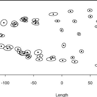 Error Variance Structure At Each Mark Download Scientific Diagram