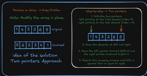 🚀 Cracking The Reverse Array Problem Hey There 👋 Are You Gearing Up
