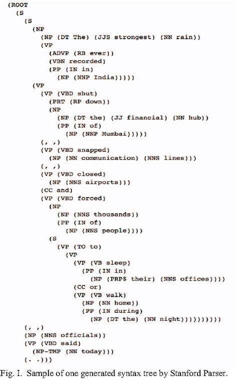 Figure I From Sentiment Classification Using Machine Learning Techniques With Syntax Features