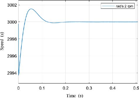 Figure 23 From Igbt Junction Temperature Monitoring Method Current Calibration Free Based On The