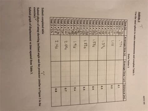 Solved I Ve Calculated The Average Time I Do Not Understand Chegg Com