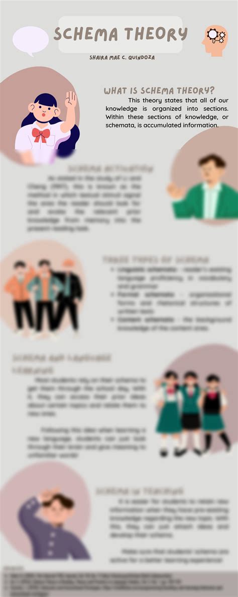 Solution Schema Theory Summary And Explanation Studyp