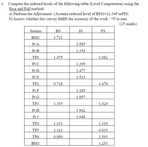 Solved Compute The Reduced Levels Of The Following Table